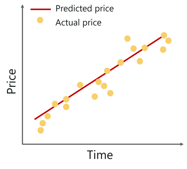 Comprehensive Guide To Logistic Regression In R | Edureka