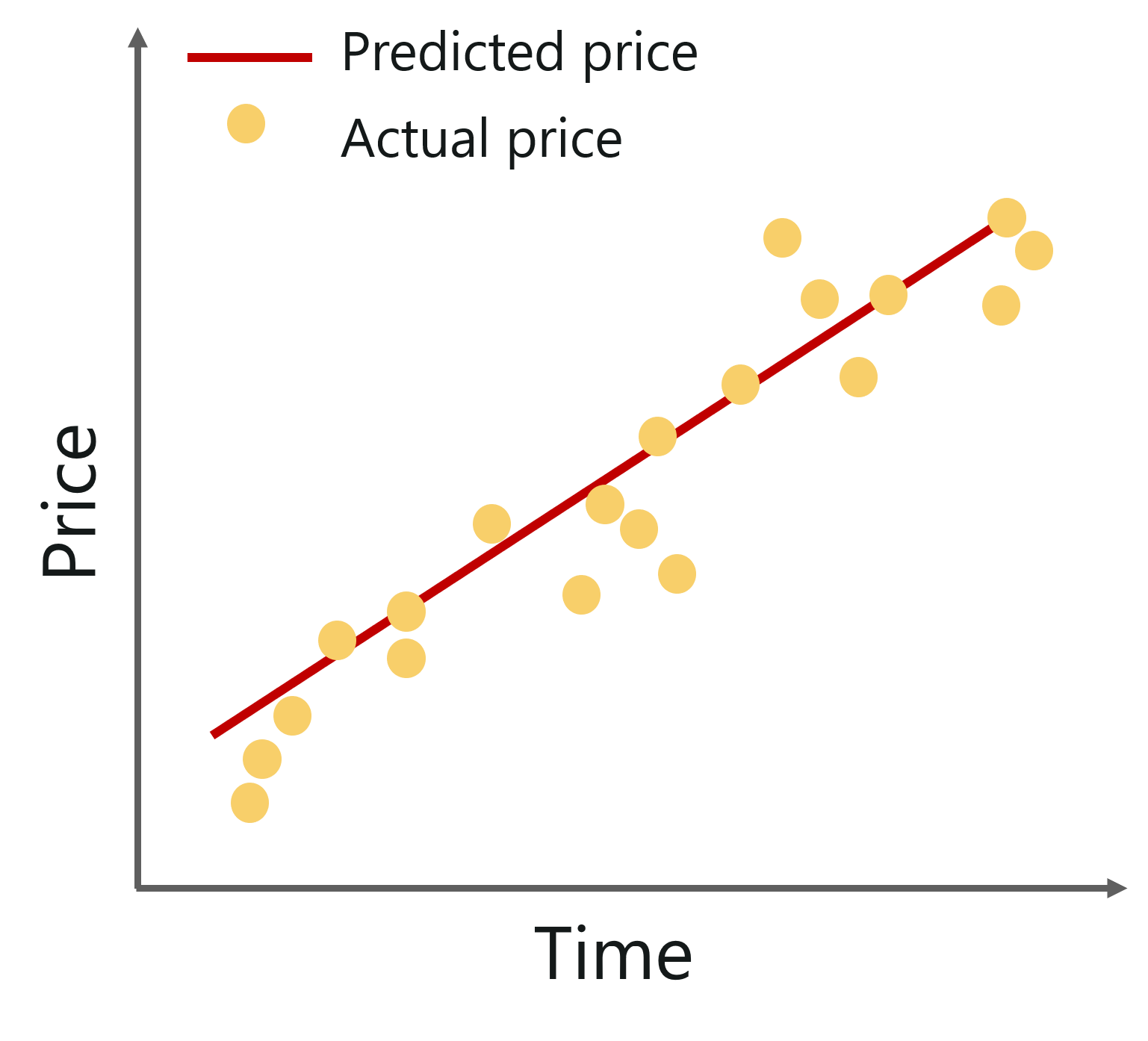 Comprehensive Guide To Logistic Regression In R | Edureka