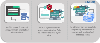 SQL Injection Attacks | Know How To Prevent Them | Edureka