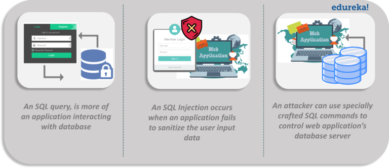 SQL Injection Attacks | Know How To Prevent Them | Edureka