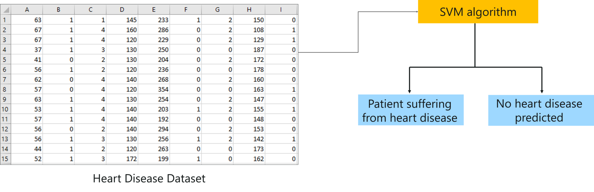 Support Vector Machine In R | Using SVM To Predict Heart Diseases | Edureka
