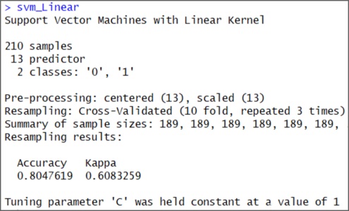 Support Vector Machine In R | Using SVM To Predict Heart Diseases | Edureka