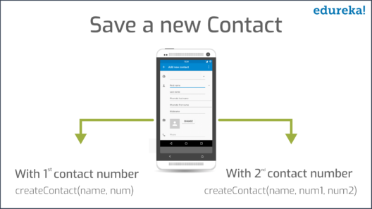 Polymorphism In Java | All You Need To Know | Edureka