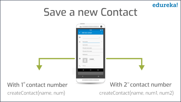 Polymorphism In Java | All You Need To Know | Edureka