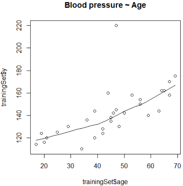 Comprehensive Guide To Linear Regression In R | Edureka