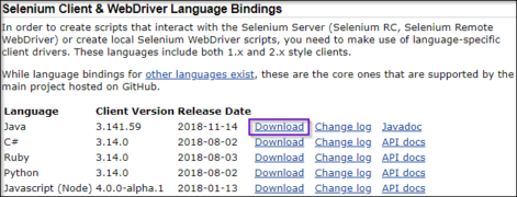 How to Install Selenium and Configure in Eclipse: Detailed Guide