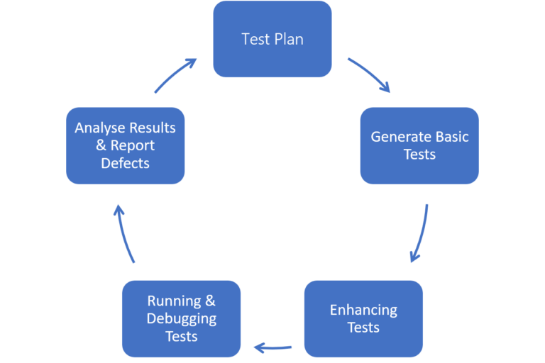 Selenium vs RPA: What is the difference | Edureka