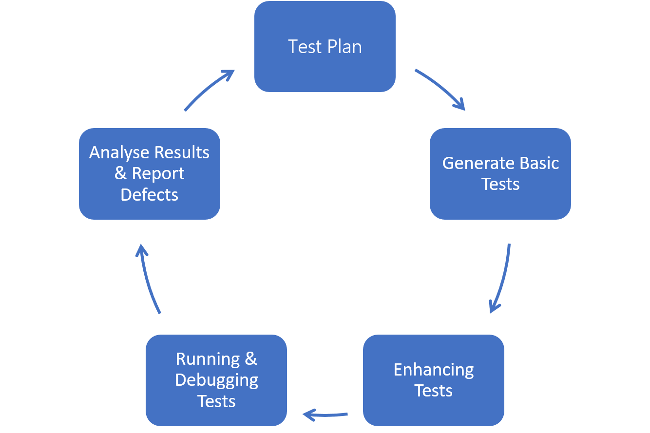 Selenium vs RPA: What is the difference | Edureka
