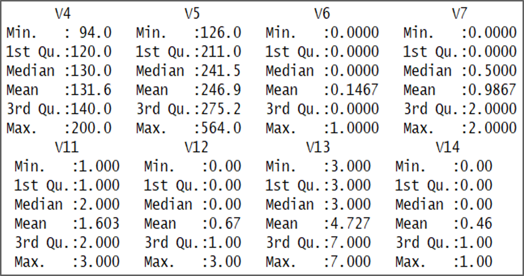 Support Vector Machine In R Using Svm To Predict Heart Diseases Edureka