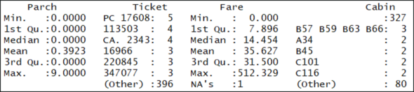 Complete Tutorial On Random Forest In R With Examples | Edureka