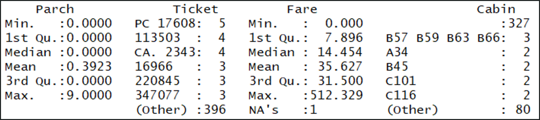 Complete Tutorial On Random Forest In R With Examples Edureka