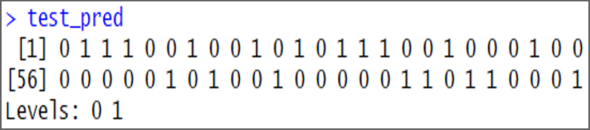 Support Vector Machine In R | Using SVM To Predict Heart Diseases | Edureka