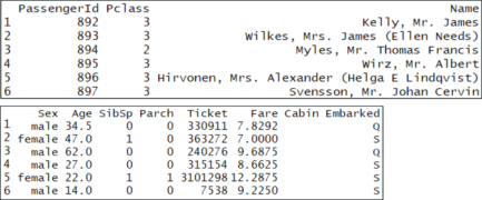 Complete Tutorial On Random Forest In R With Examples | Edureka