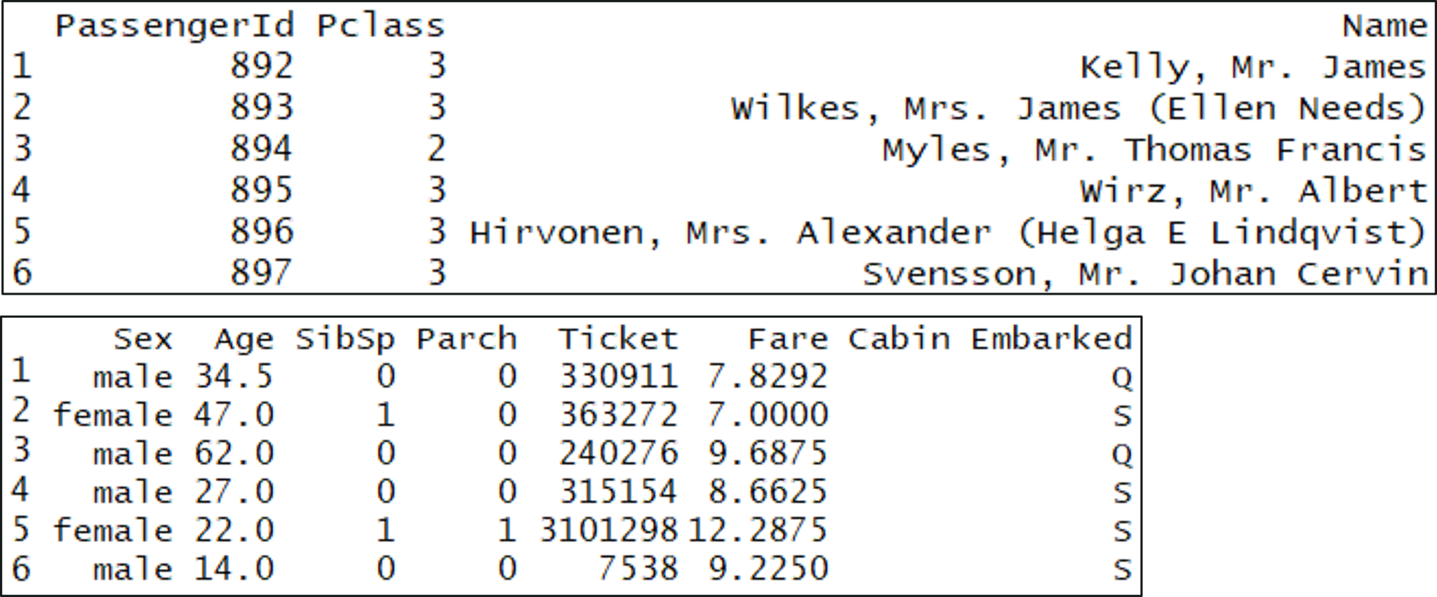 Complete Tutorial On Random Forest In R With Examples Edureka