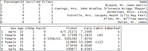 Complete Tutorial On Random Forest In R With Examples | Edureka