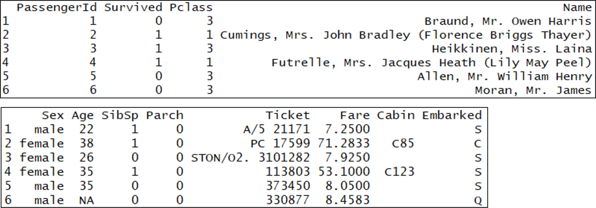 Complete Tutorial On Random Forest In R With Examples Edureka