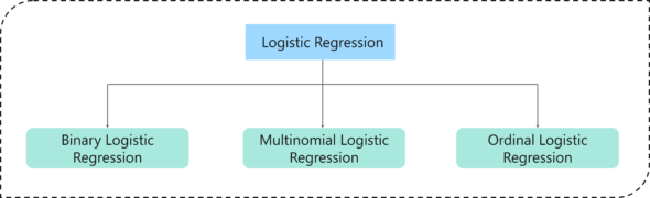 Comprehensive Guide To Logistic Regression In R | Edureka