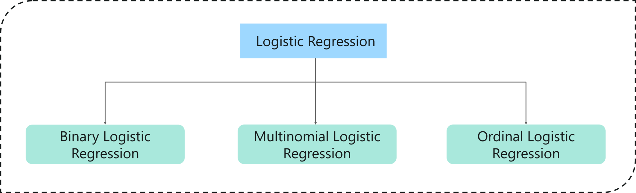 Comprehensive Guide To Logistic Regression In R | Edureka