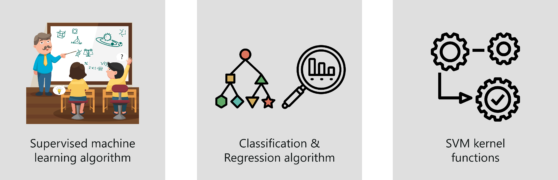 Support Vector Machine In R | Using SVM To Predict Heart Diseases | Edureka
