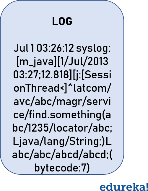 Python Regex Regular Expression Tutorial With Example