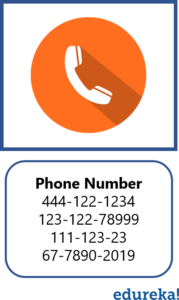 Python RegEx | Regular Expression Tutorial with Example