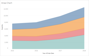 Tableau Charts and Its Different Types: How and When To Use Them