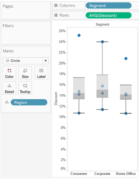 Tableau Charts | How & When To Use Different Tableau Charts | Edureka