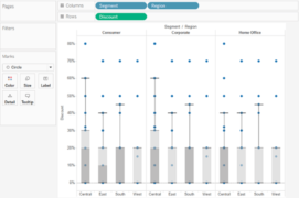 Tableau Charts | How & When To Use Different Tableau Charts | Edureka