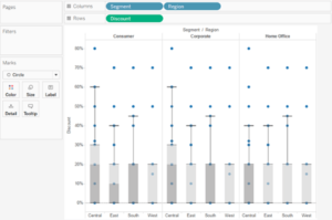 Tableau Charts | How & When To Use Different Tableau Charts | Edureka