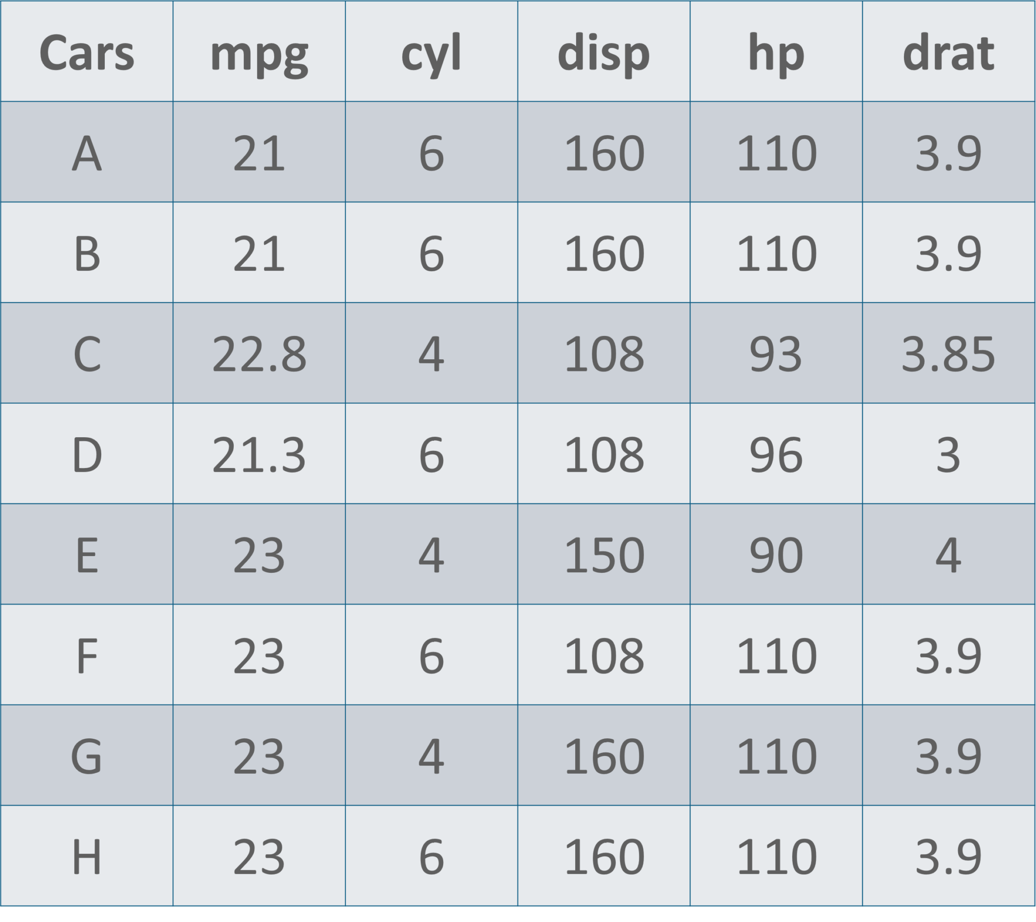 Essential Math And Statistics For Data Science Tutorial | Edureka