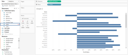 Data Blending in Tableau | Tableau Data Blending | Edureka