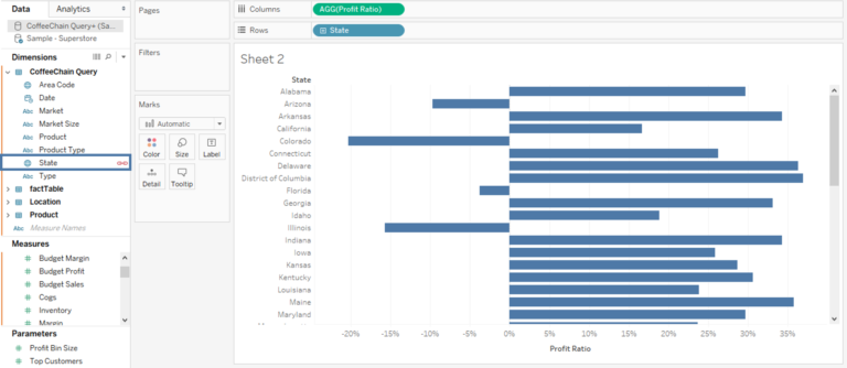Data Blending in Tableau | Tableau Data Blending | Edureka