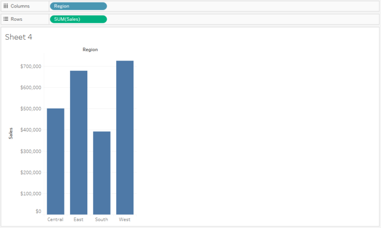 Tableau LOD Expressions | Level of Detail In Tableau | Edureka