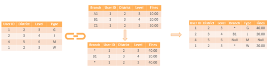 Data Blending in Tableau | Tableau Data Blending | Edureka