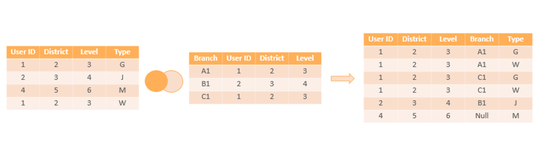Data Blending in Tableau | Tableau Data Blending | Edureka
