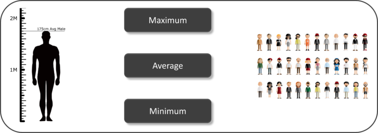 Essential Math And Statistics For Data Science Tutorial | Edureka