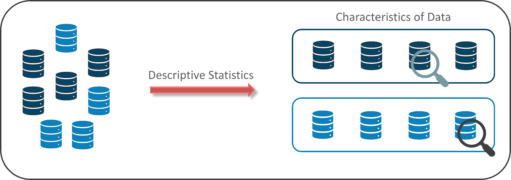 A Complete Guide To Math And Statistics For Data Science