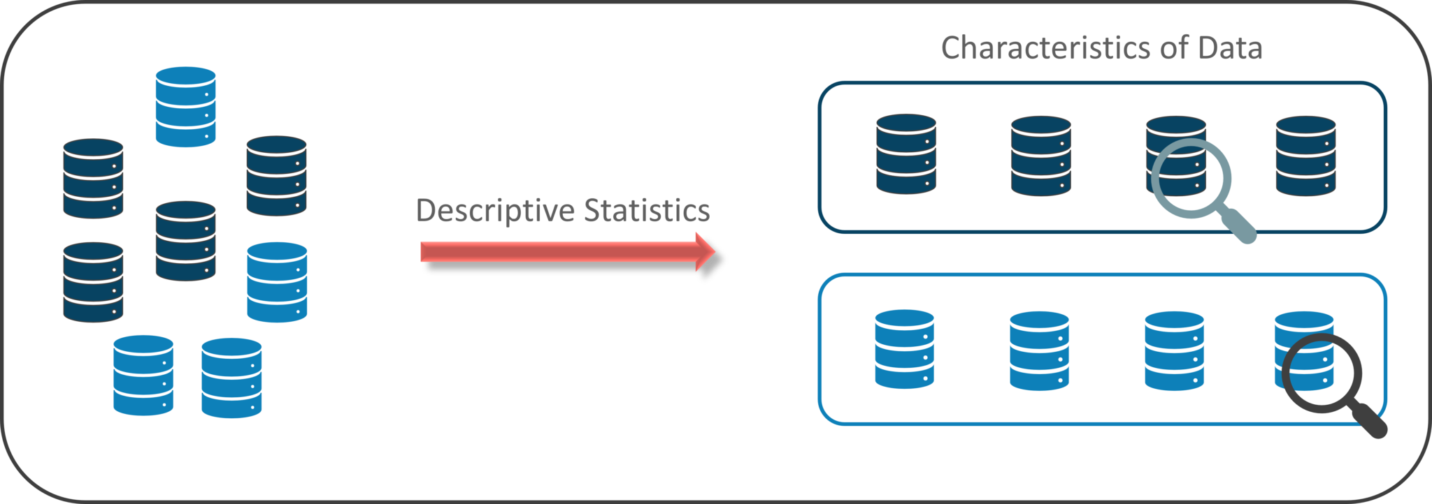 Essential Math And Statistics For Data Science Tutorial | Edureka