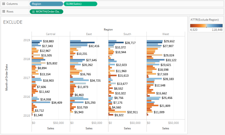 Tableau LOD Expressions | Level of Detail In Tableau | Edureka