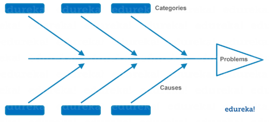 Top 50+ PMP Interview Questions and Answers in 2025