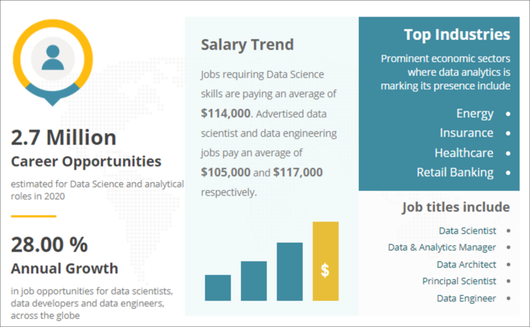 How To Learn Data Science | Become A Data Scientist | Edureka