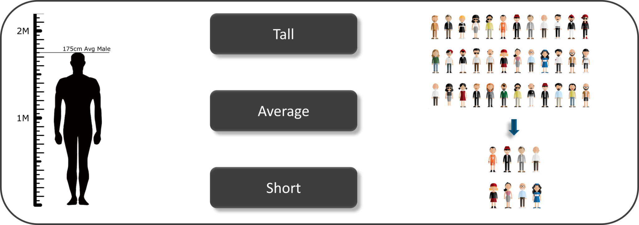 Essential Math And Statistics For Data Science Tutorial | Edureka