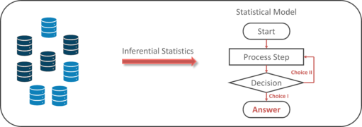 Essential Math And Statistics For Data Science Tutorial | Edureka