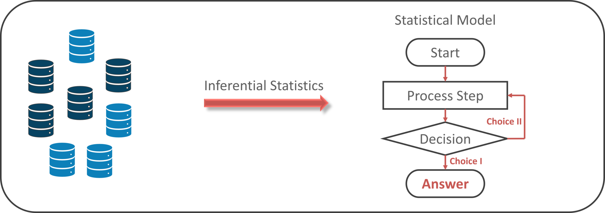 Essential Math And Statistics For Data Science Tutorial | Edureka