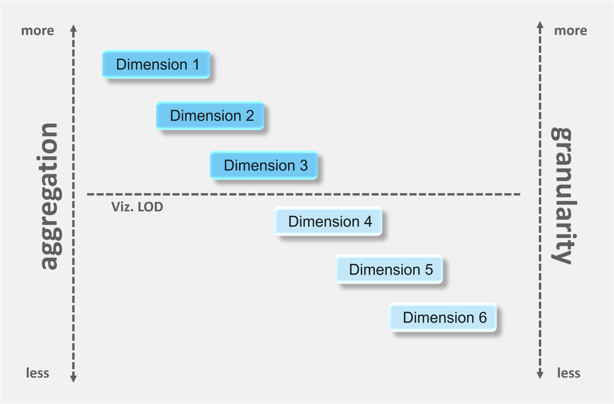 Tableau LOD Expressions | Level of Detail In Tableau | Edureka