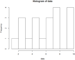 Essential Math And Statistics For Data Science Tutorial | Edureka