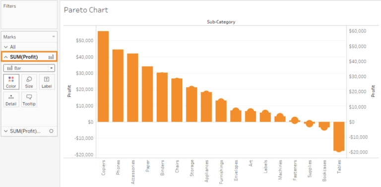 Tableau Charts and Its Different Types: How and When To Use Them