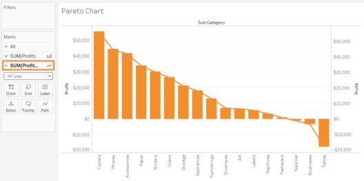 Tableau Charts And Its Different Types How And When To Use Them