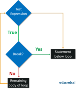 Loops in Python Programming | Control Statements in Python