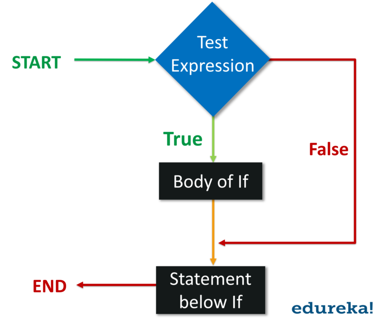 Loops In Python Programming Control Statements In Python 5919